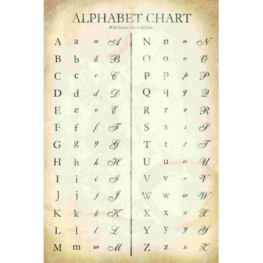 Old English Cursive Alphabet Chart