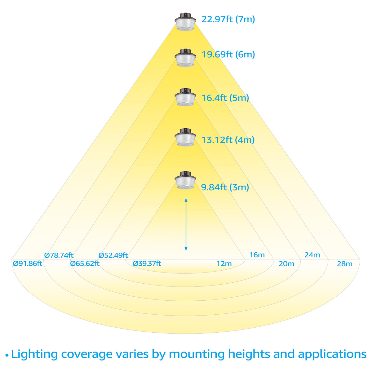 TORCHSTAR LED Street Light Color Temp. Selectable, Dusk to Dawn ...