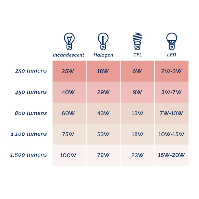 Rosecliff Heights Sutherland Table Lamp & Reviews | Wayfair