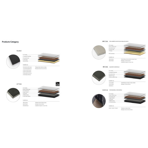 The Keystone Decor Keystone 7.08" x 47.63" x 6.5mm Vinyl Plank | Wayfair