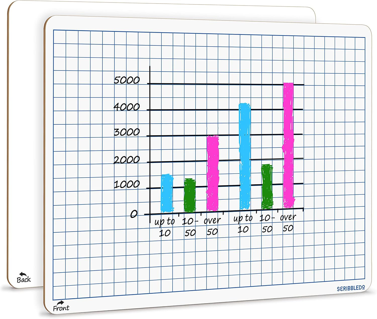 Scribbledo Dry Erase Grid Whiteboard 9" X 12" Double Sided Graph White ...