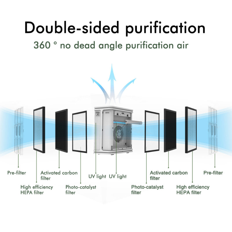 JMC Furniture Spartan Freestanding Air Purifier with 6 Stage HEPA ...
