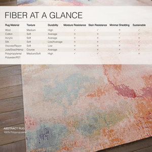 Joss & Main Lulette Abstract Rug | Wayfair