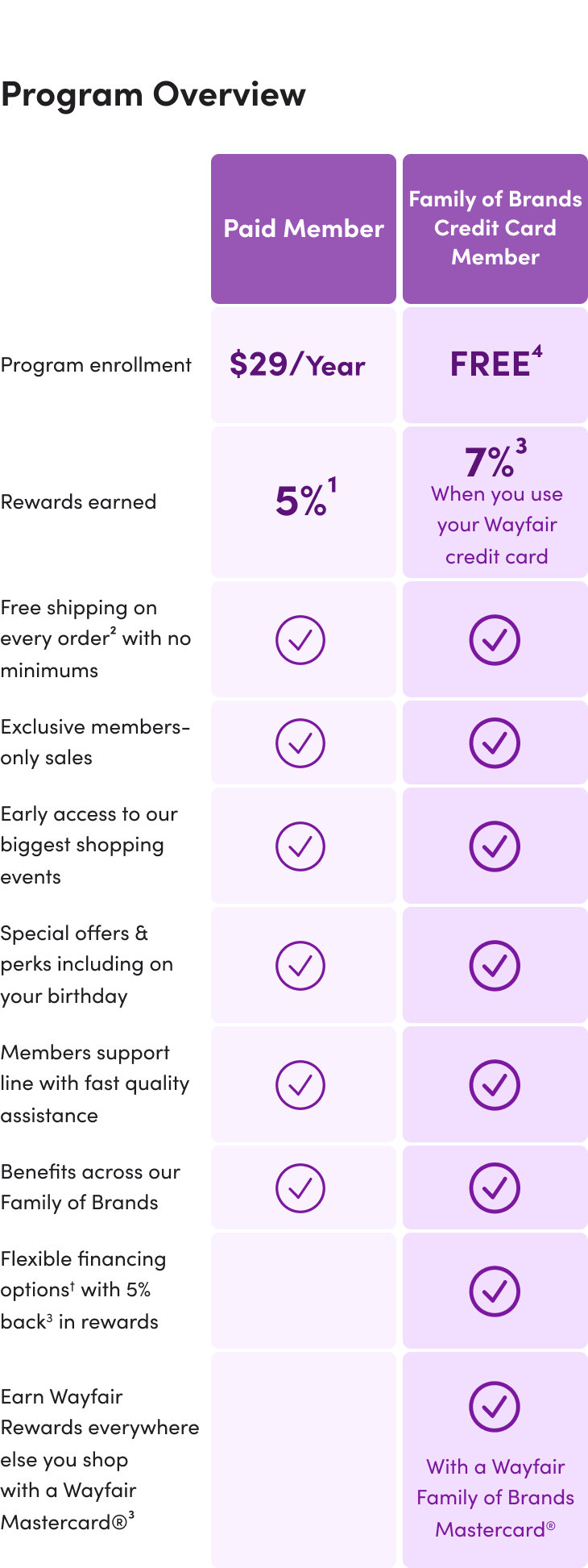 Wayfair Rewards