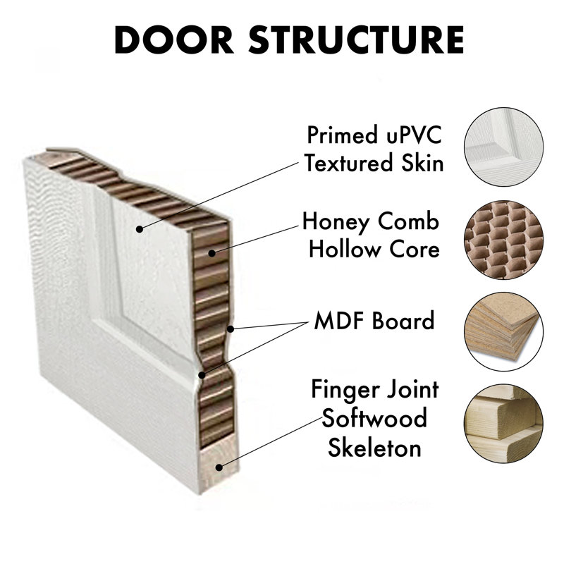 Homacer Paneled PVC/Vinyl and Manufactured Wood Hollow Standard Door ...