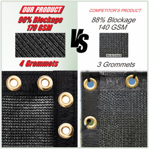 ColourTree Colour Tree Privacy Screen & Windscreen Fabric Cover ...