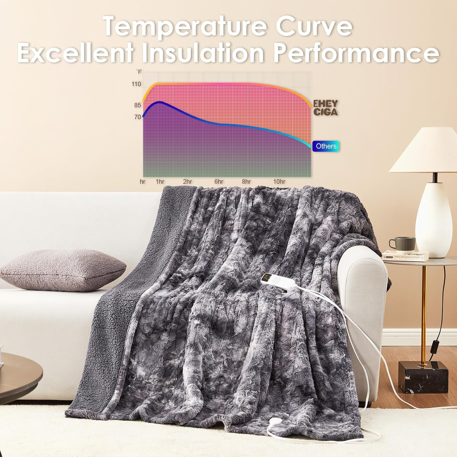 Elijaah Electric Heated Throw Blanket Faux Fur & Sherpa Soft Warm 9 ...