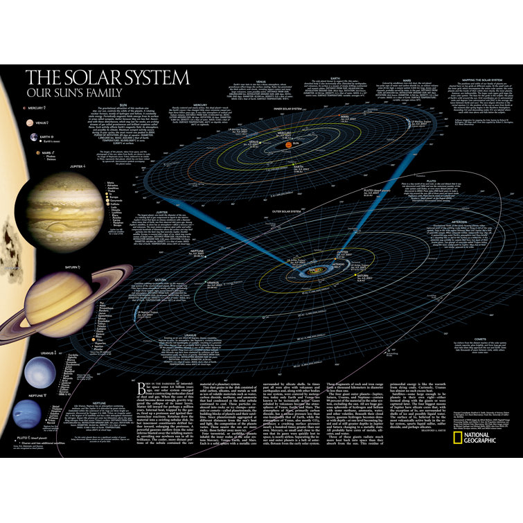 Printable Map Of Our Solar System