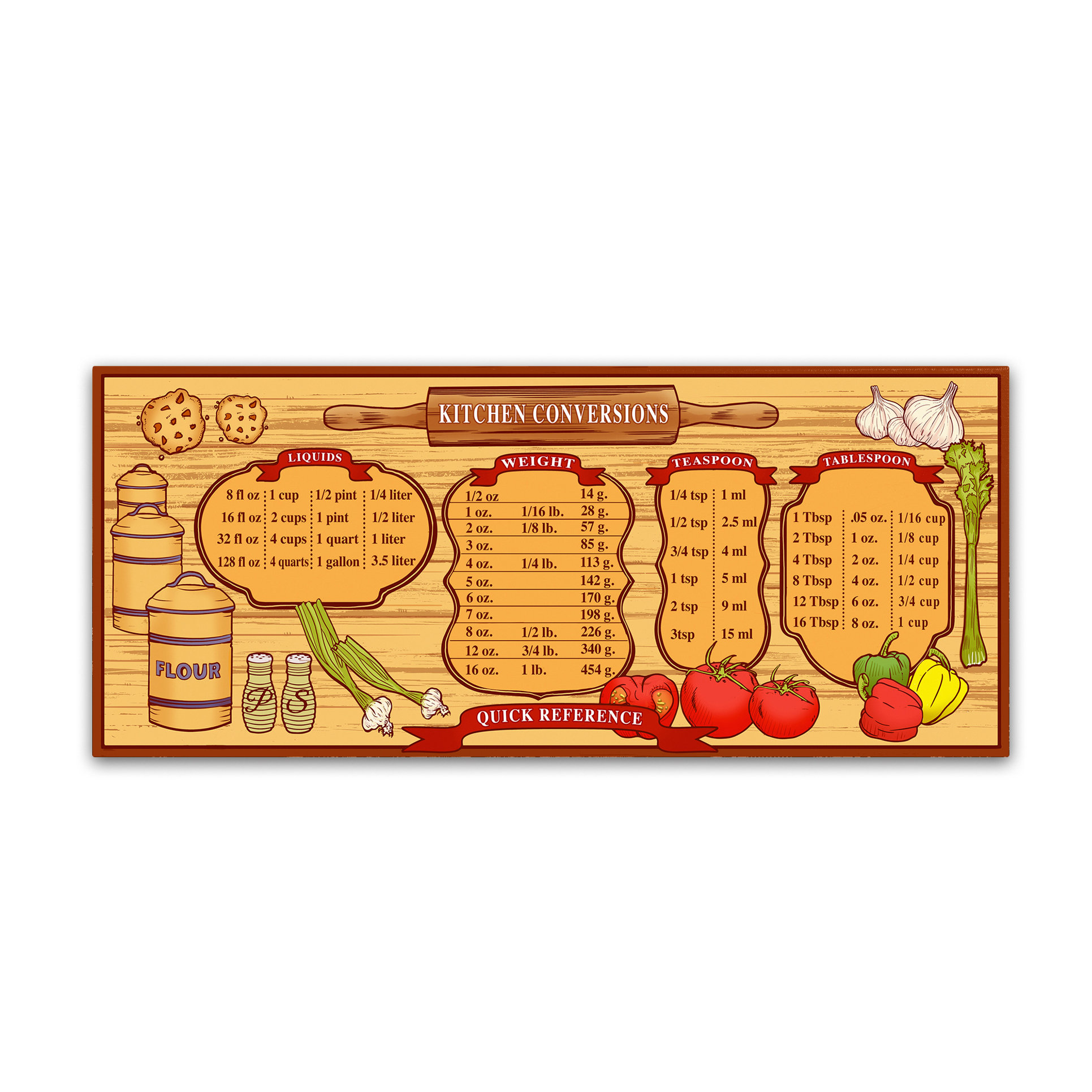 Trademark Fine Art 'Kitchen Reference Board' Graphic Art Print on ...
