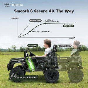 FUNTOK Licensed Toyota FJ Cruiser Kids Ride on Toy Car 12V Battery ...