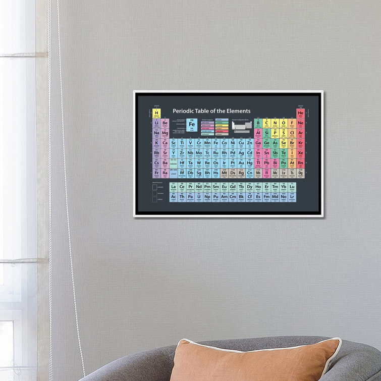 Bless international Periodic Table Of Elements by Michael Tompsett ...