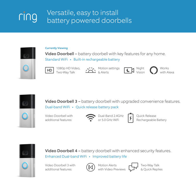 Ring Video Doorbell Push Button 2nd Gen - Satin Nickel & Reviews | Wayfair