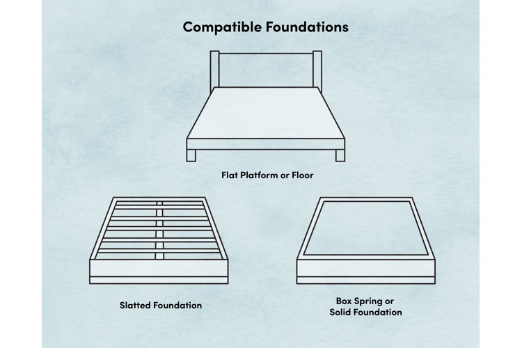 Mattress Buying Guide | Wayfair