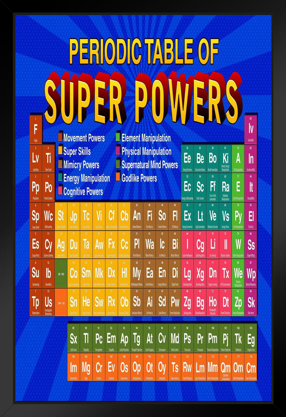 Trinx " Periodic Table Of Super Powers Blue Reference Chart Black Wood ...