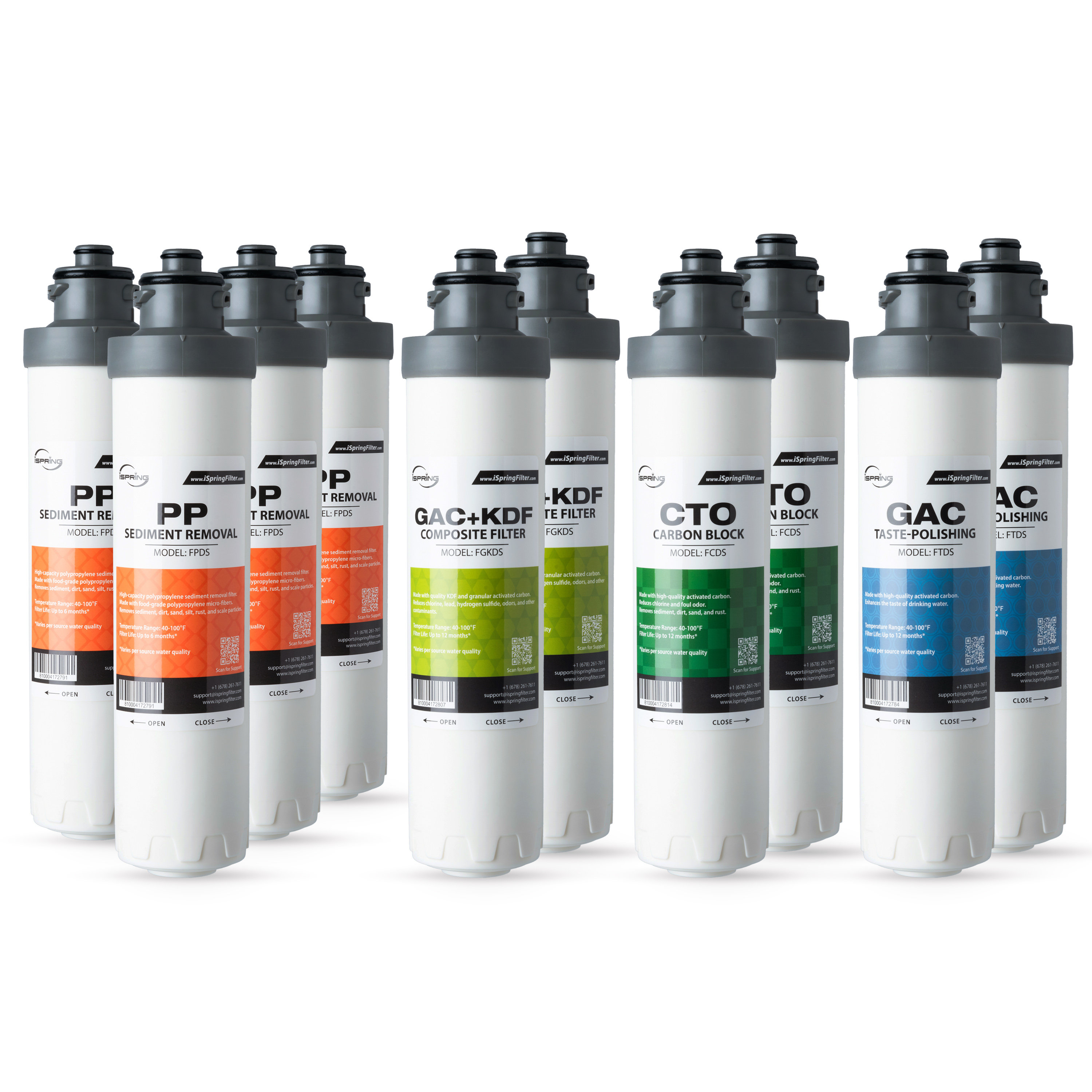 iSpring Water Systems iSpring F5DS 1-Year Replacement Supply Filter ...