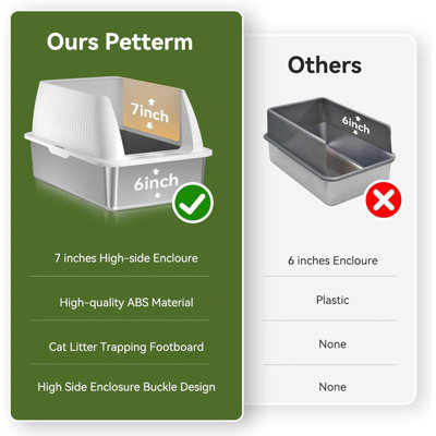 Tucker Murphy Pet™ Upgraded Extra Large Stainless Steel Cat Litter Box ...