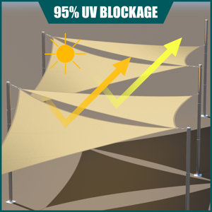 Royal Shade Waterproof Square Sun Shade Sail | Wayfair