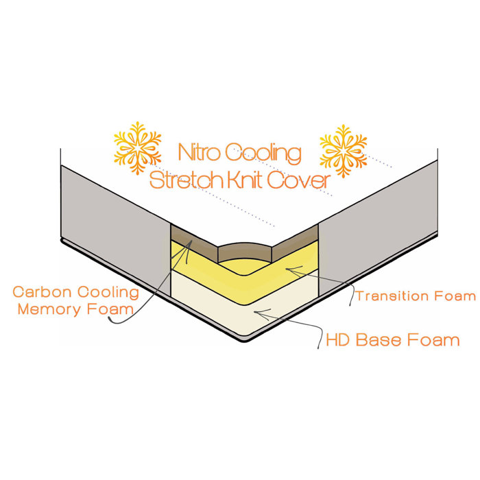 Camper Sleep 8" Adventure / Graphite Infused Memory Foam Mattress ...