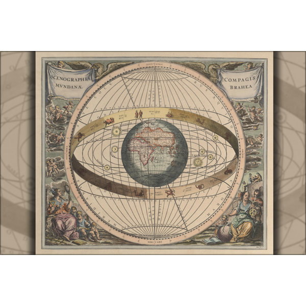 History Galore 24X36 Gallery Poster, Geocentric Precursor Model Of ...