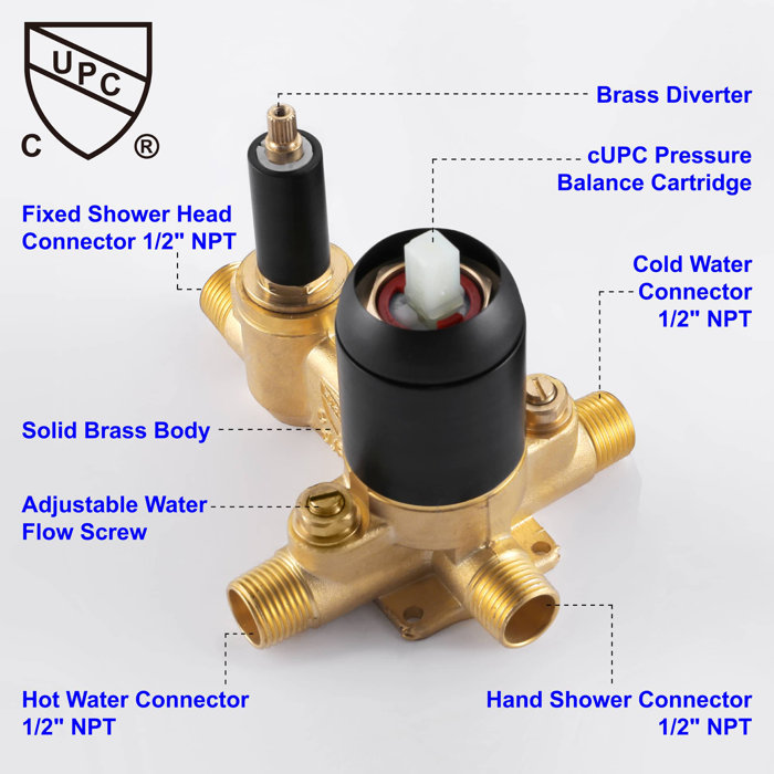 AWZTOO Complete Shower System with Rough in-Valve | Wayfair