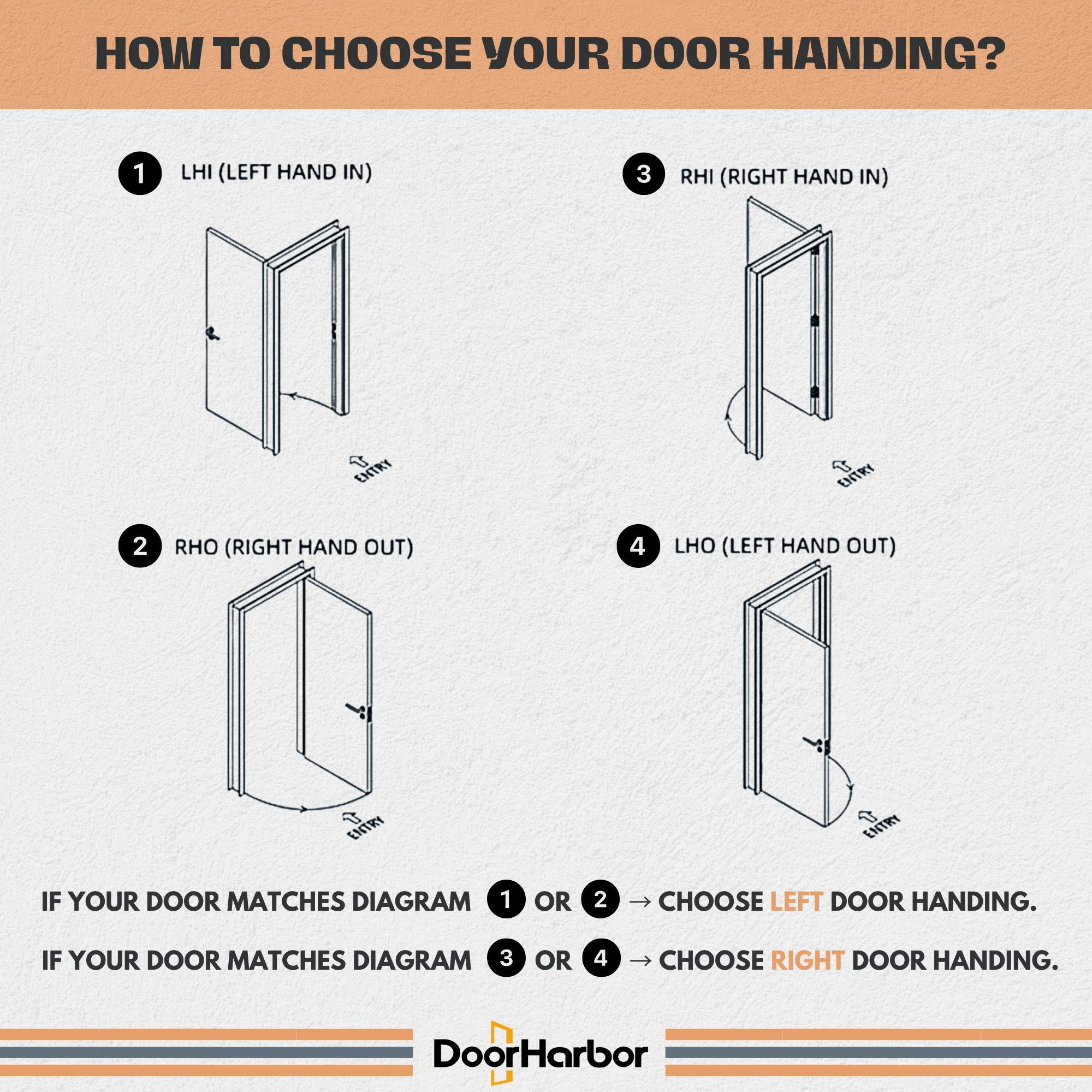 Door Harbor Interior Door Slab Only (Not Prehung), 5-Lite Frosted Glass ...