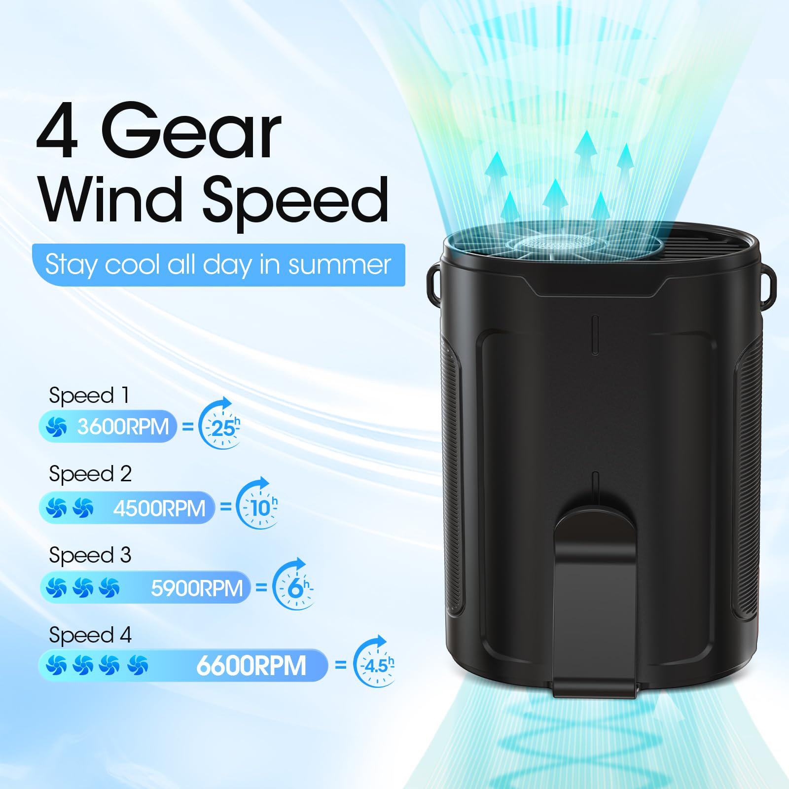 QUALITY FLOORING INC. Portable Fan Rechargeable, 4 Speeds 6600RPM ...