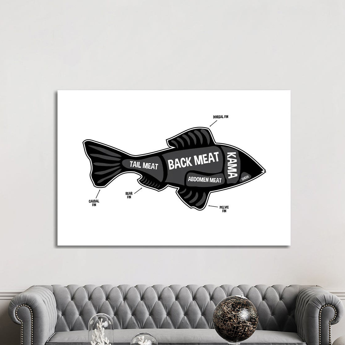 East Urban Home Fish Butcher Print - Wrapped Canvas Graphic Art Print ...