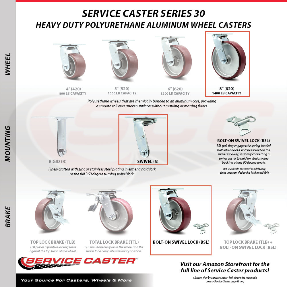 Service Caster 4 Piece Poly on Aluminum Caster Set | Wayfair