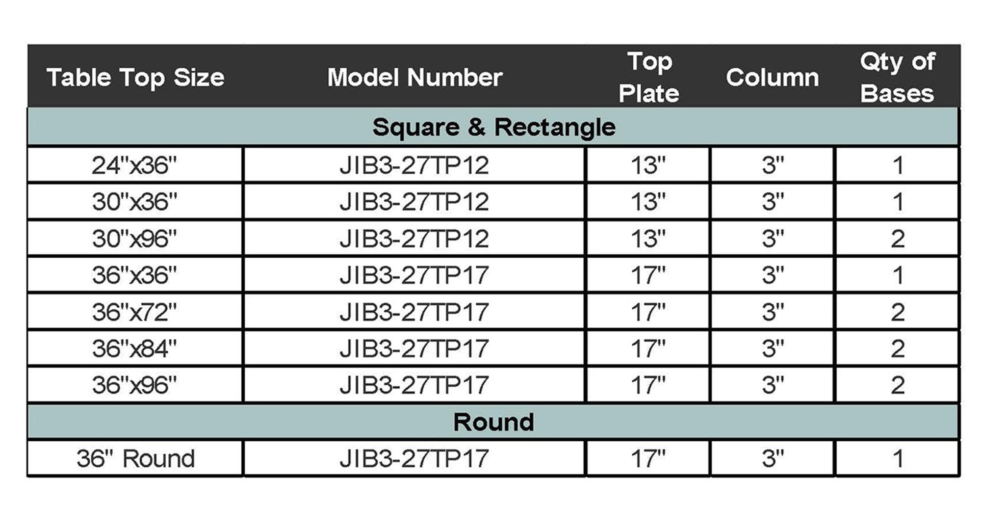 JI Bases 27" 3 Prong Cast Iron Dining Height Pedestal Table Base with ...
