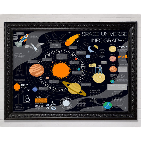 Bright Star Space Universe Infographic - Single Picture Frame Art ...