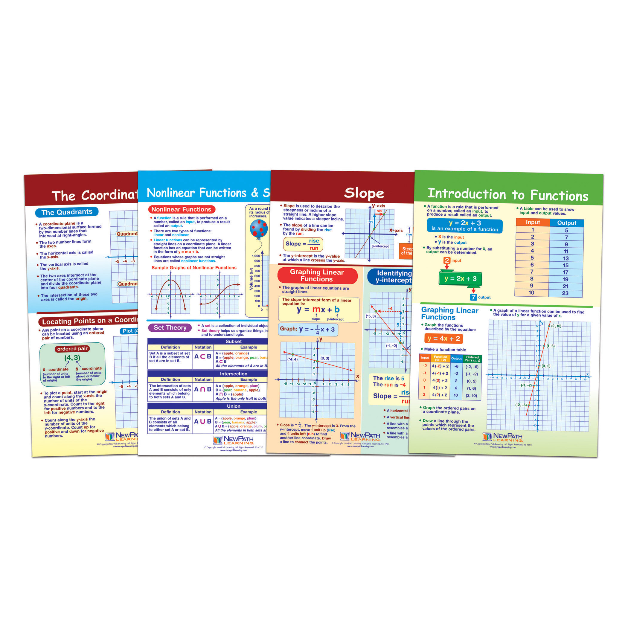 New Path Learning Graphs and Functions Bulletin Board Chart Set | Wayfair