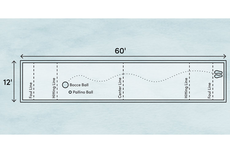 How to Play Bocce Ball | Wayfair