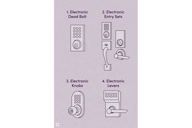The Best Types of Door Locks & Door Knobs for Your Home | Wayfair