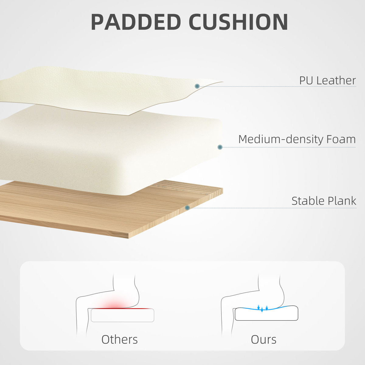 Red Barrel Studio® Overstuffed PU Leather Executive Office Chair, High ...