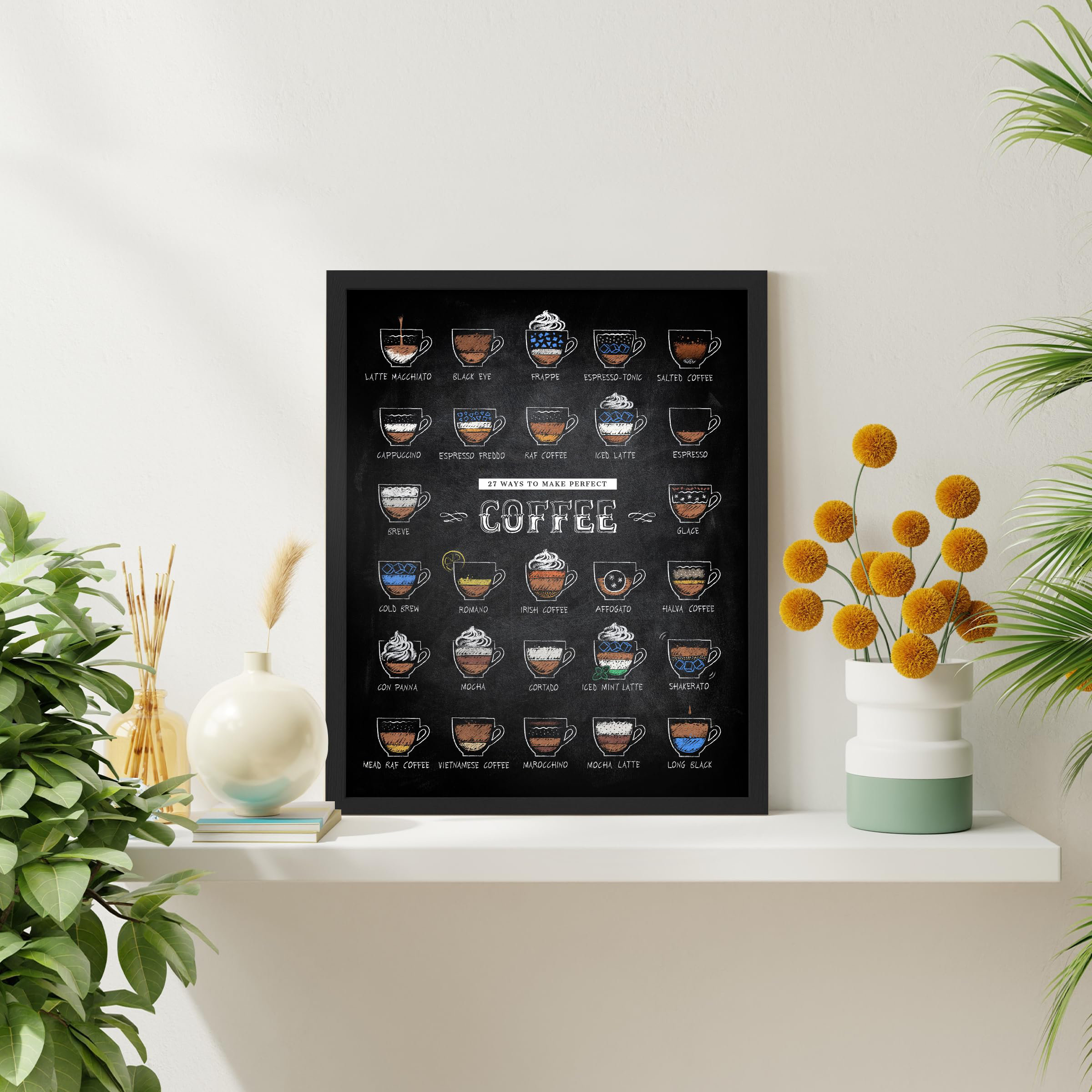 SIGNLEADER The Coffee Connoisseur's Diagram - 27 Popular Coffee Styles ...