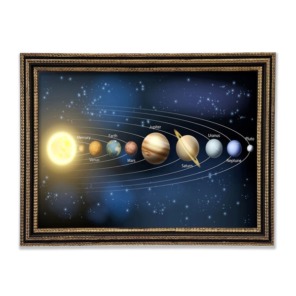 Rosalind Wheeler The Solar System 4 - Single Picture Frame Print ...