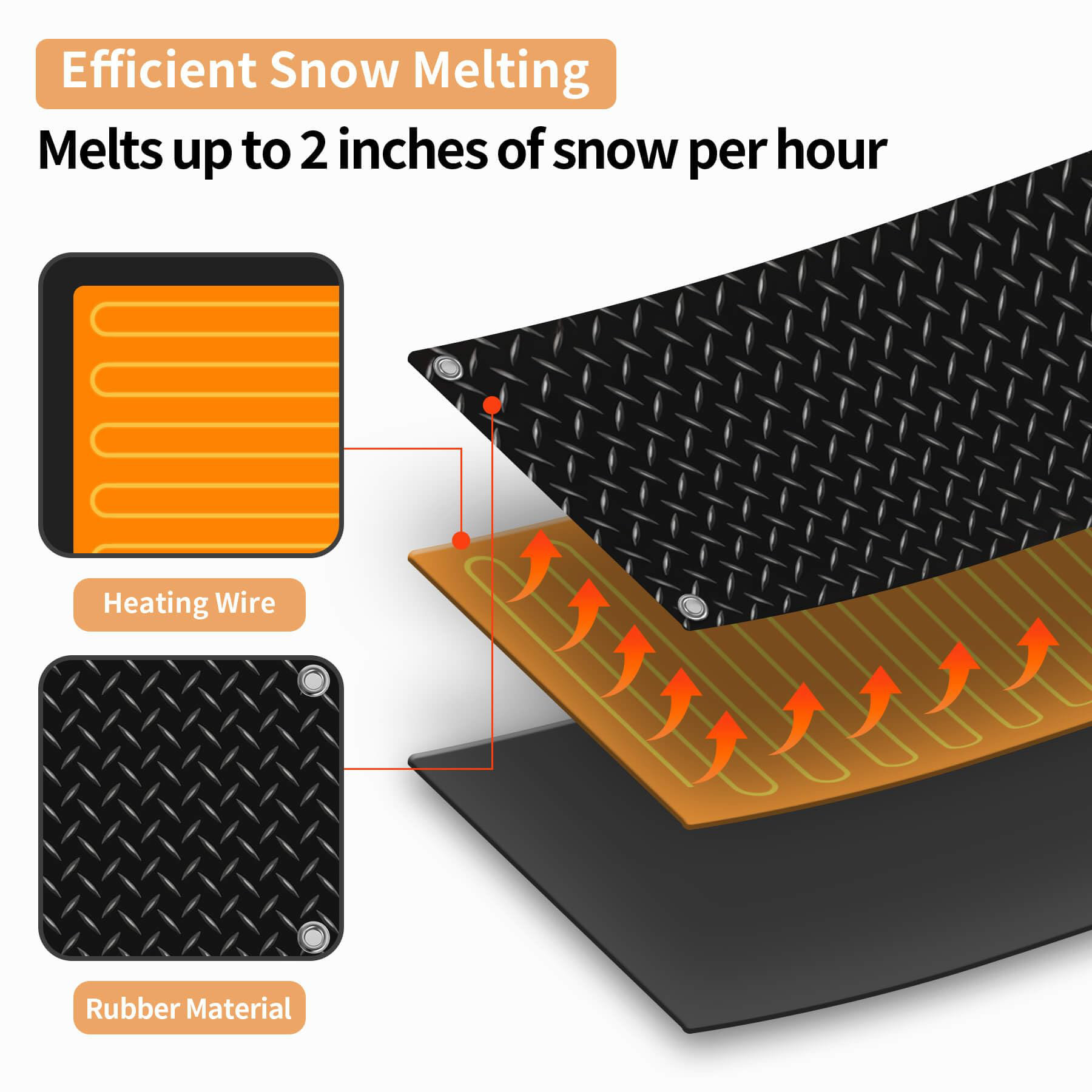 Symple Stuff 10x30 Inch Heated Walkway Mats - Anti-Slip Snow & Ice ...