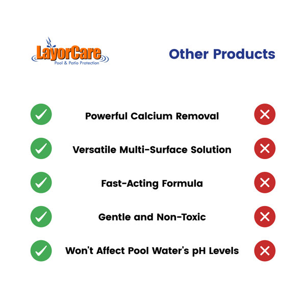 LayorCare Pool & Patio Products Heavy Calcium Releaser | Wayfair