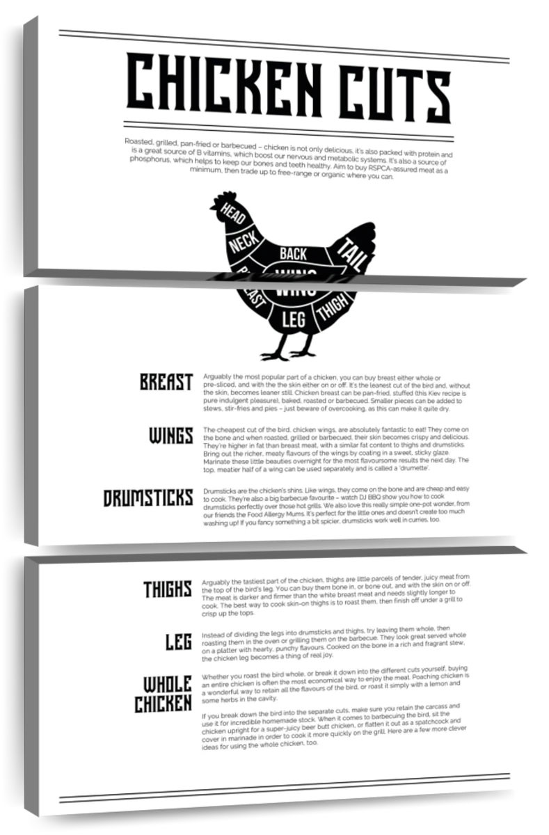 Ebern Designs Senne Chicken Cuts Chart - Wayfair Canada