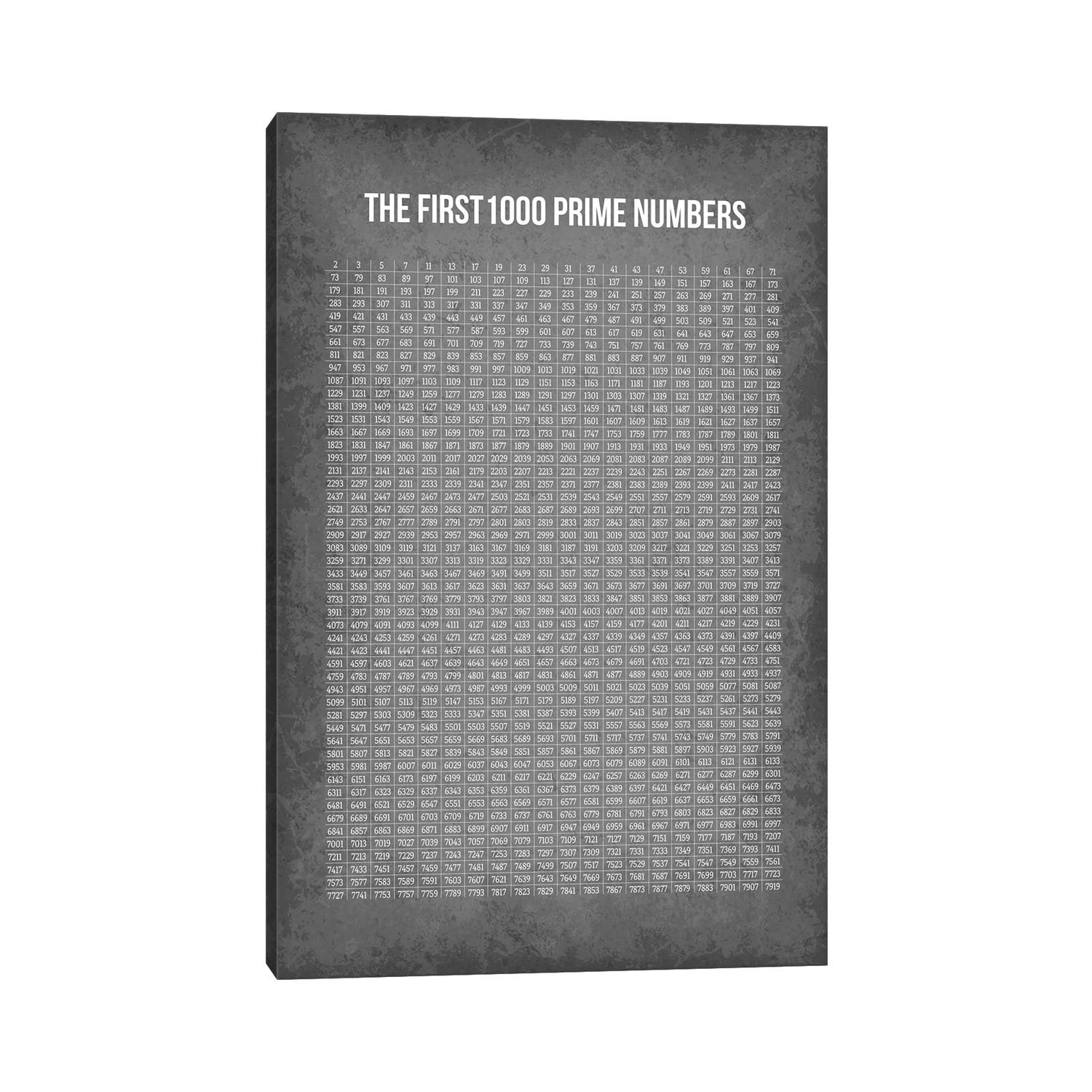 East Urban Home First 1000 Prime Numbers - Wayfair Canada