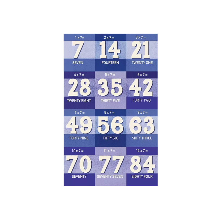Bless international Blue Times Tables - 7 - Wrapped Canvas Print ...