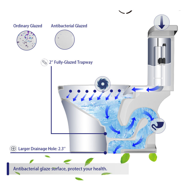 KE KING Elongated One Piece Toilet, Powerful Flush Modern Toilet (Side ...