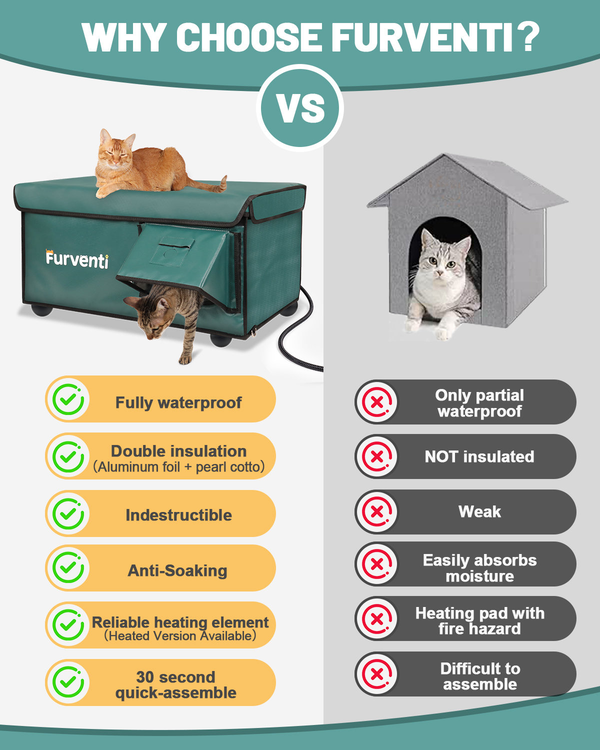 Clawsable Outdoor Heated Cat House with Constant-Temperature Electric ...