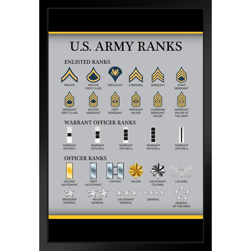 army ranks