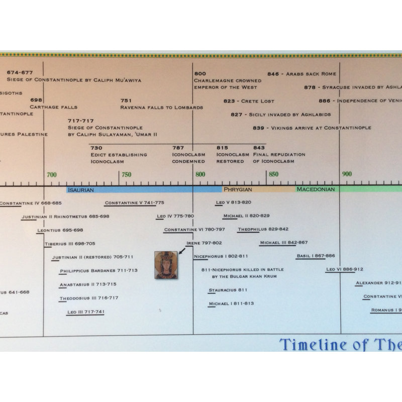 Trinx Timeline of the Byzantine Empire Poster | Wayfair