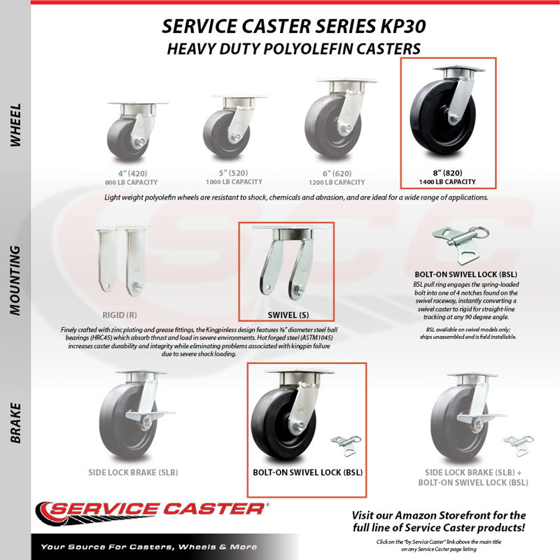 Service Caster Kingpinless olefin Caster | Wayfair