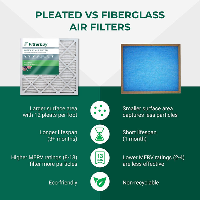 Filterbuy 16x16x2 Air Filter MERV 13, Pleated HVAC AC Furnace Filters ...