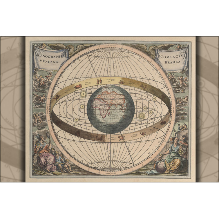 History Galore 24X36 Gallery Poster, Geocentric Precursor Model Of ...