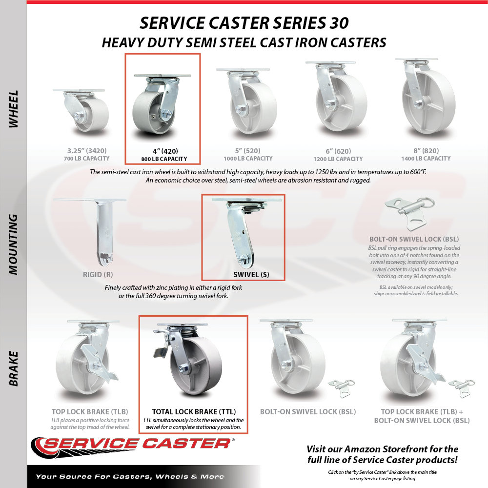 Service Caster 4 Inch Semi Steel Caster Set with Roller Bearings 2 ...