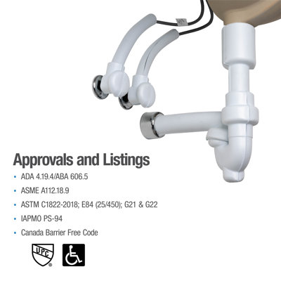 Oatey Ada Under-lavatory Protector Single Supply Cover And Valve Safety ...